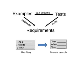 Acceptance Test Driven Development and Robot Framework | PPTX ...