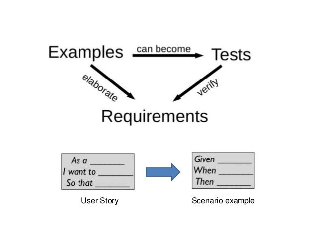 Acceptance Test Driven Development and Robot Framework