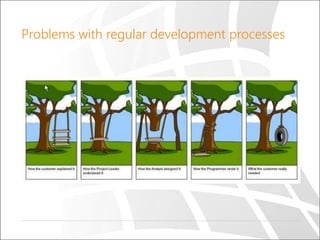 ATDD with SpecFlow | PPTX