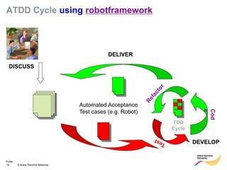 Atdd In Practice (Agile Tour 2010 Qingdao) | PPT