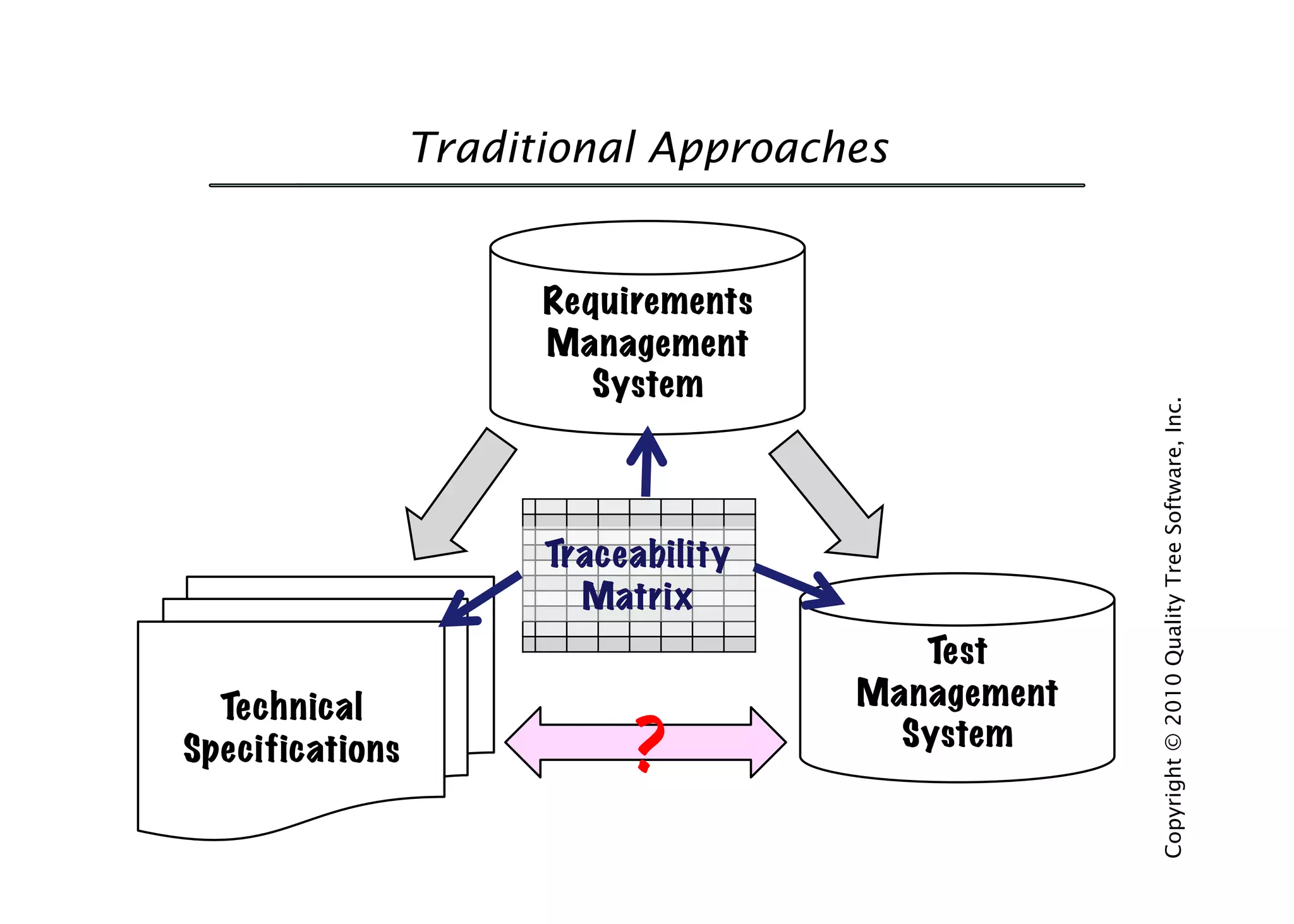 Introduction to Acceptance Test Driven Development | PDF | Computer ...