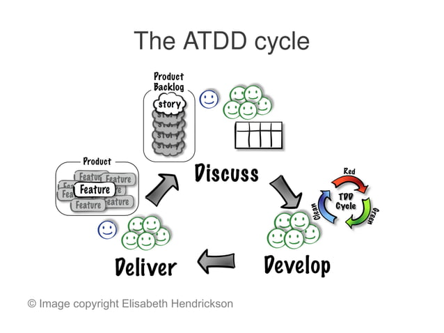 Atdd Using Robot Framework Pdf Programming Languages Computing