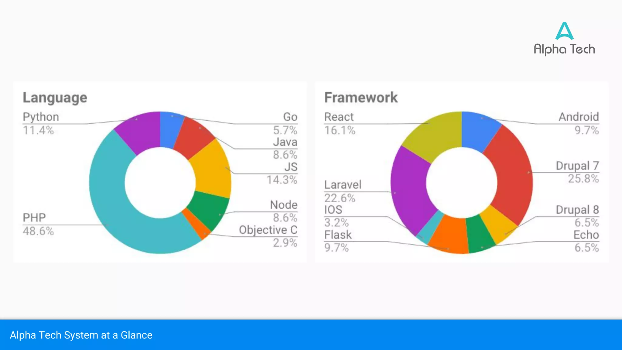 Acceptance Test Drive Development With Robot Framework Ppt