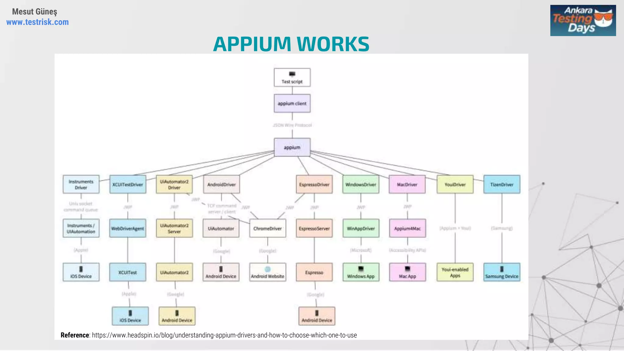 Native automation tooling for mobile application testing.pptx