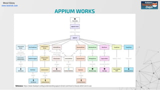 Native automation tooling for mobile application testing.pptx