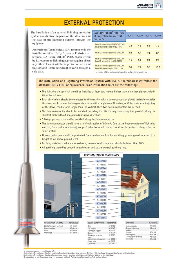 DOMESTIC LIGHTNING PROTECTION | PDF