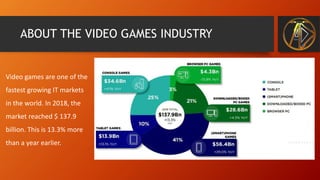 Atd presentation | PPT