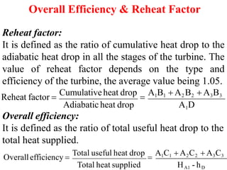Governing of steam turbine.pptx