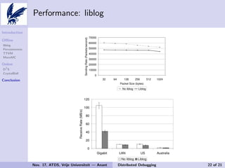An Overview of Distributed Debugging | PDF