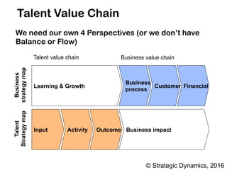ATD International Conference Talent Strategy Mapping | PDF | Human ...
