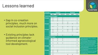 Principles for co-creation of best practices with farmers | PDF