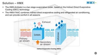 HMX cooling solution boosts employee efficiency at TeraSpin | PDF
