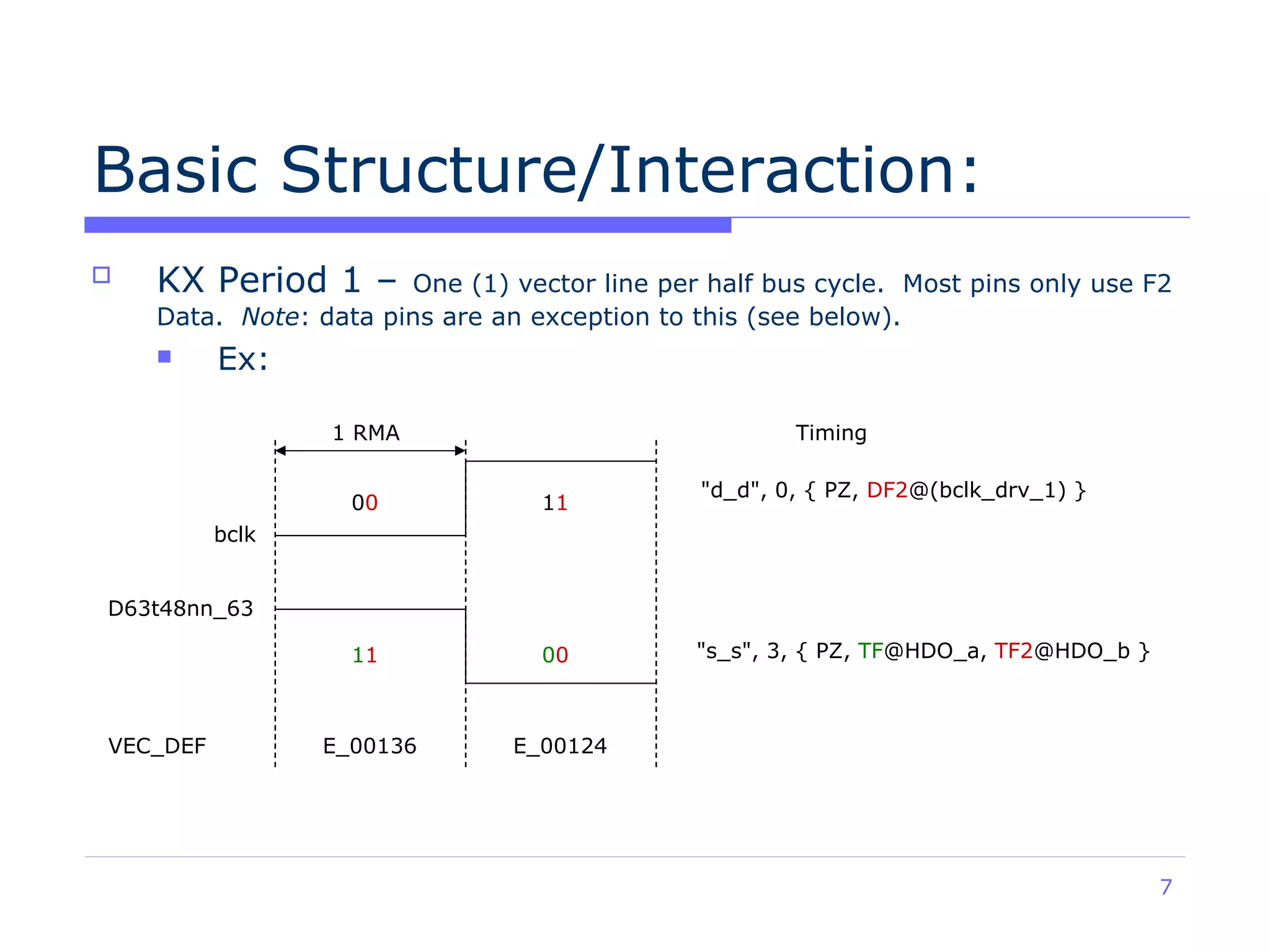 ATE Pattern Structure Basics | PPT