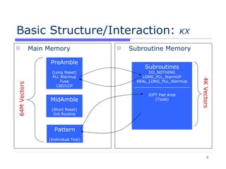 ATE Pattern Structure Basics | PPT