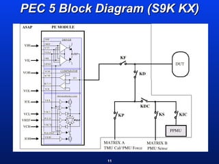 ATE Testers Overview | PPT