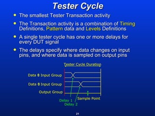 ATE Testers Overview | PPT