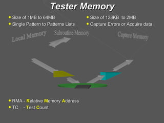 ATE Testers Overview | PPT