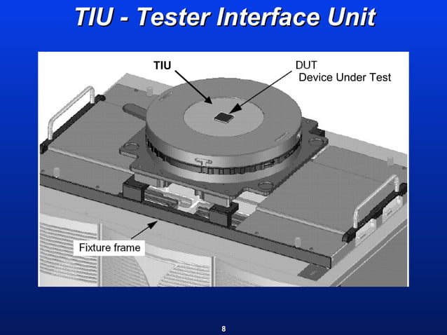 ATE Testers Overview | PPT