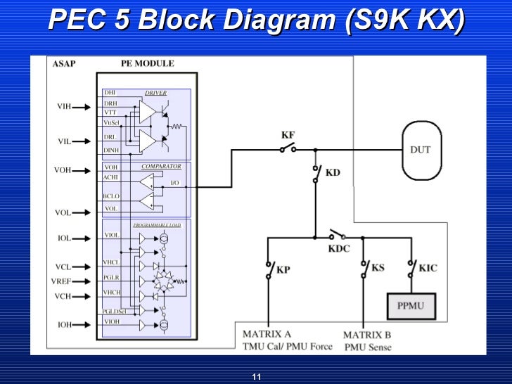 ATE Testers Overview