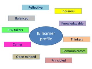 Geographical Conference 2011 - A teacher’s perspective of IB Geography ...