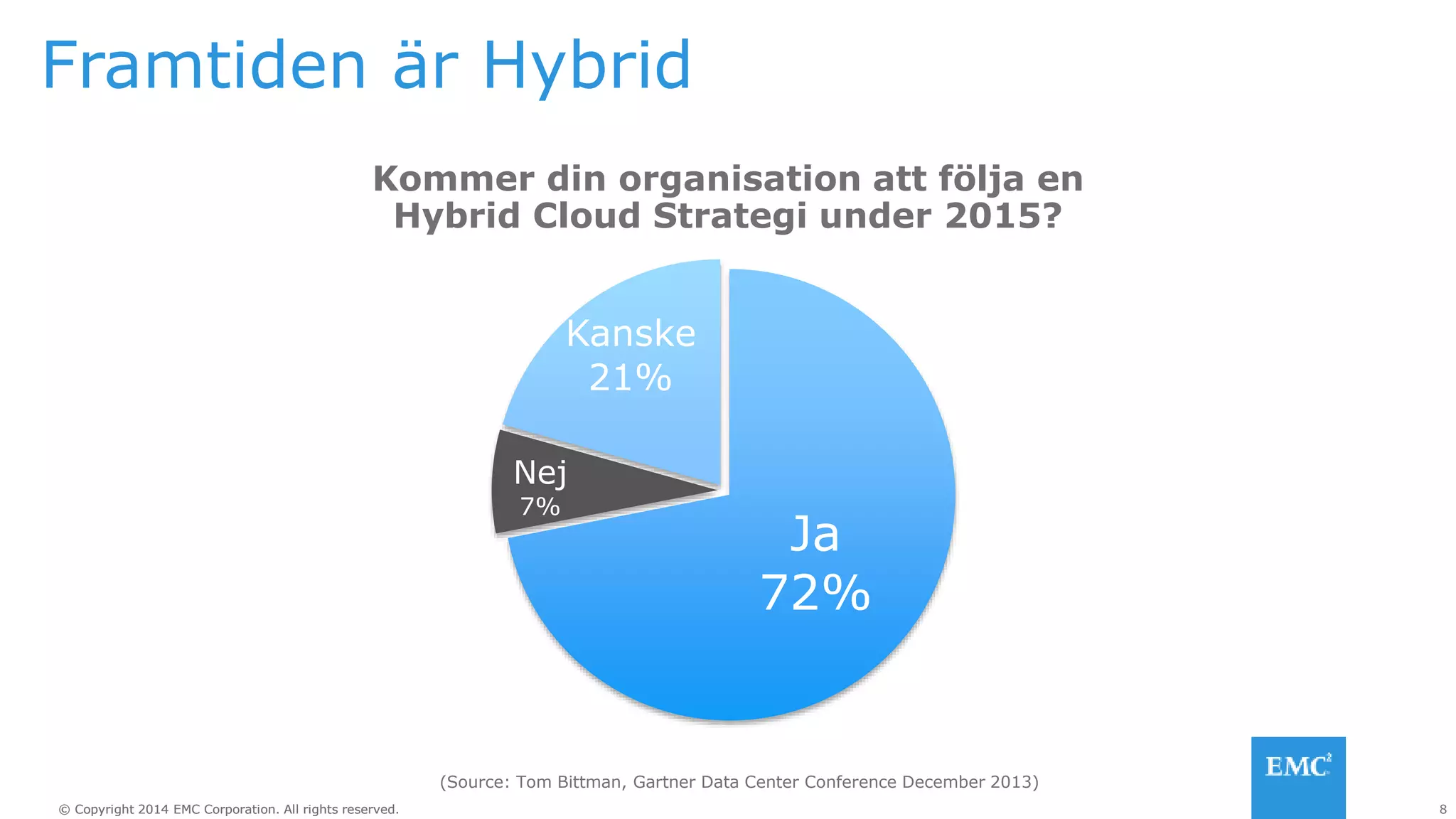 Så bygger du det Hybrida Molnet. | PPT