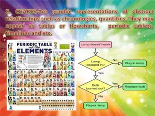 graphic materials | PPT