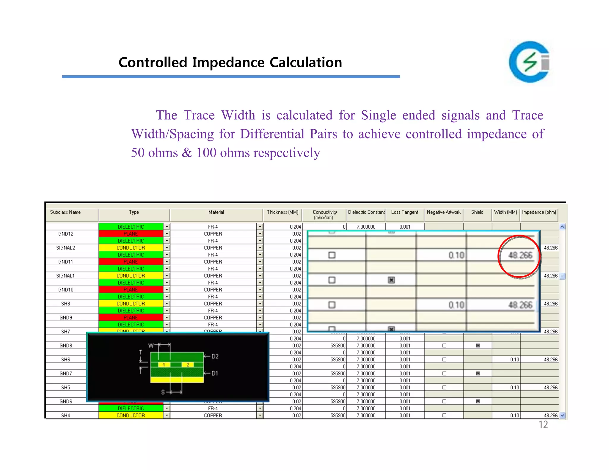 ATE boards designs | PDF