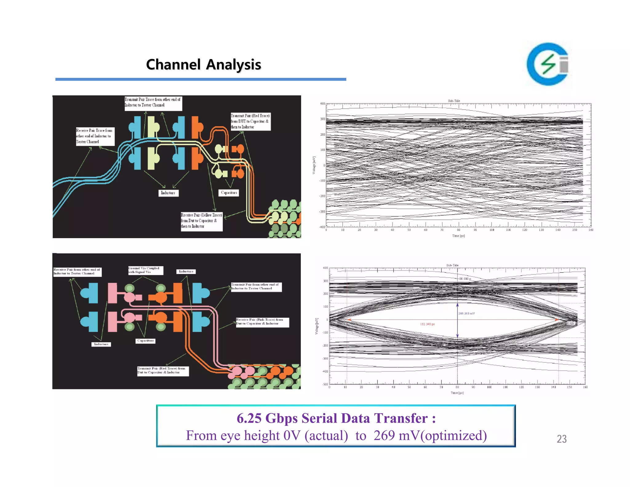 ATE boards designs | PDF