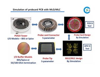 ATE boards designs | PDF