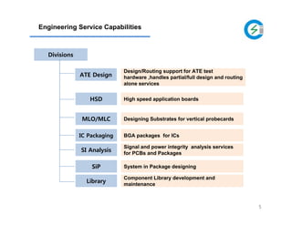 ATE boards designs | PDF