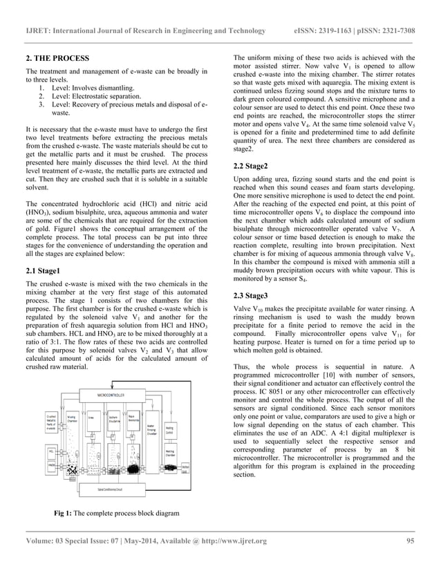 A technical method of extraction of gold from e waste a multi-sensor based method using ...