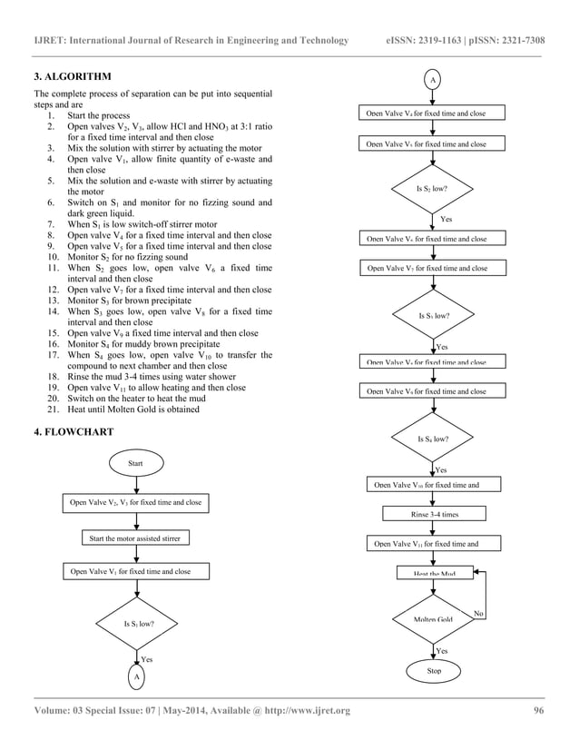 A technical method of extraction of gold from e waste a multi-sensor based method using ...