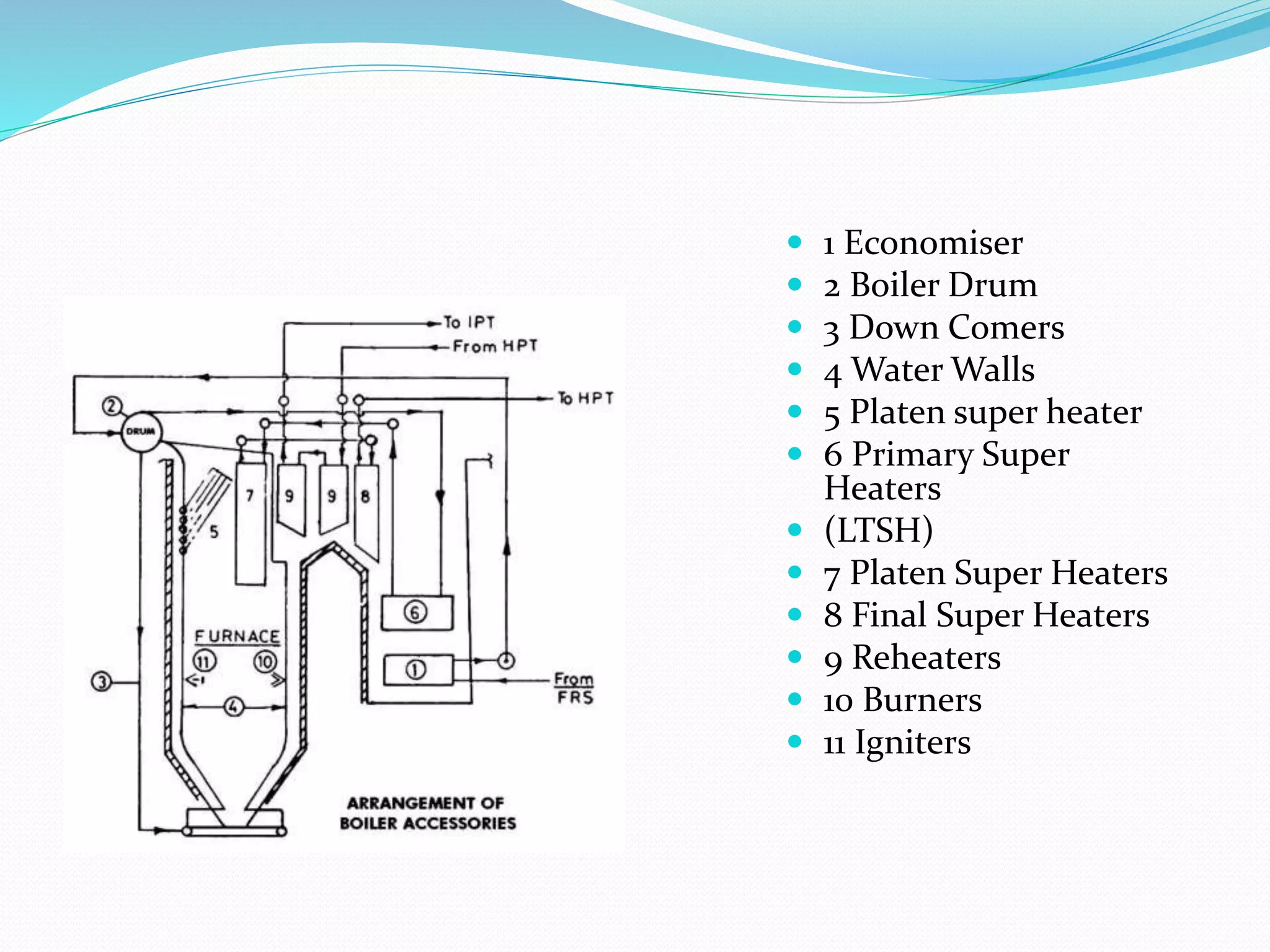 A technical overview of thermal power plant | PPTX