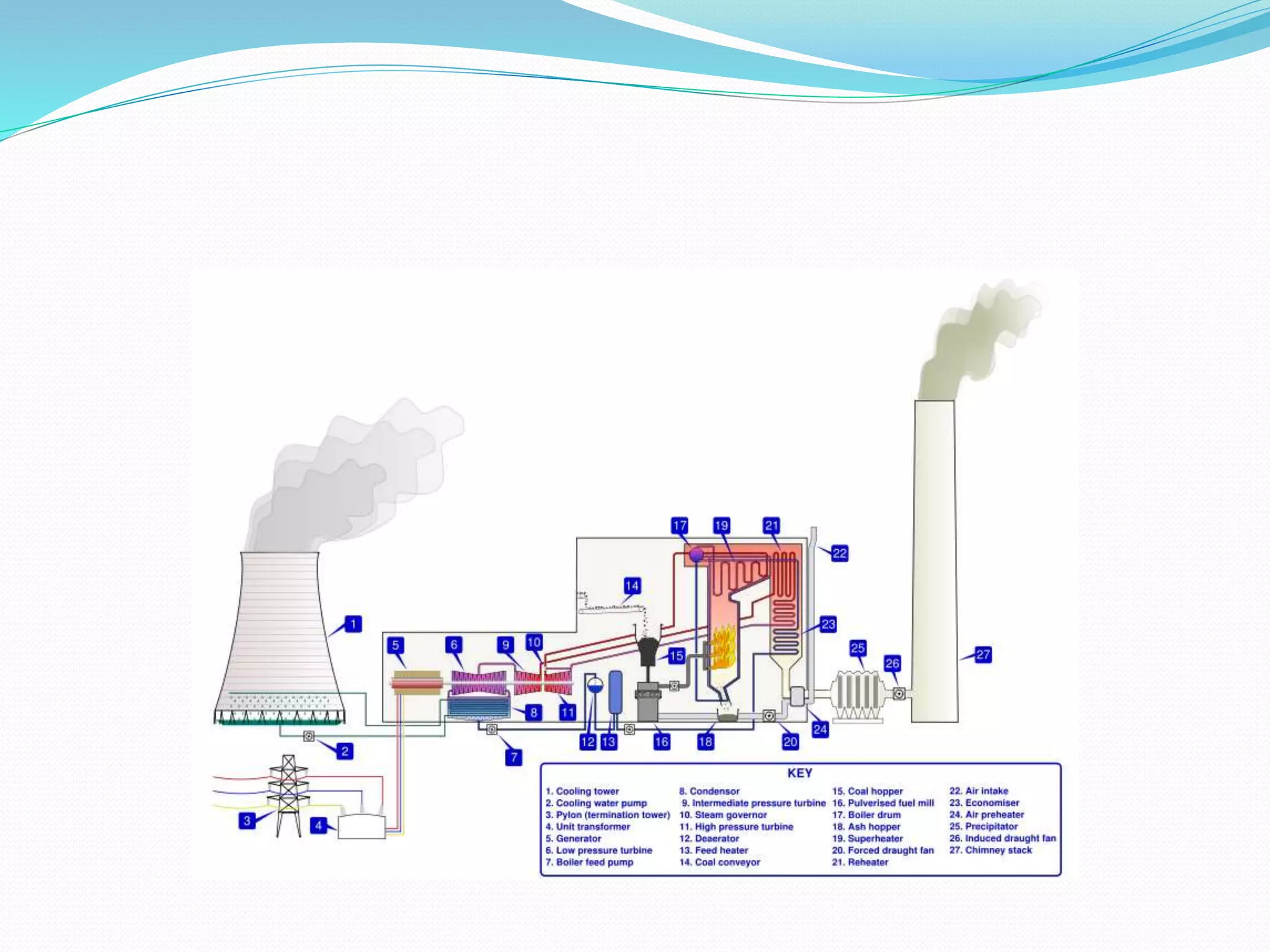 A technical overview of thermal power plant | PPTX