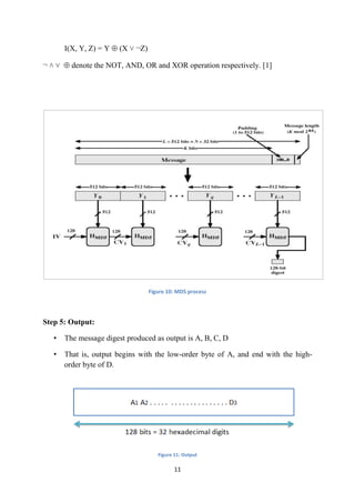 A technical writing on cryptographic hash function md5 | PDF