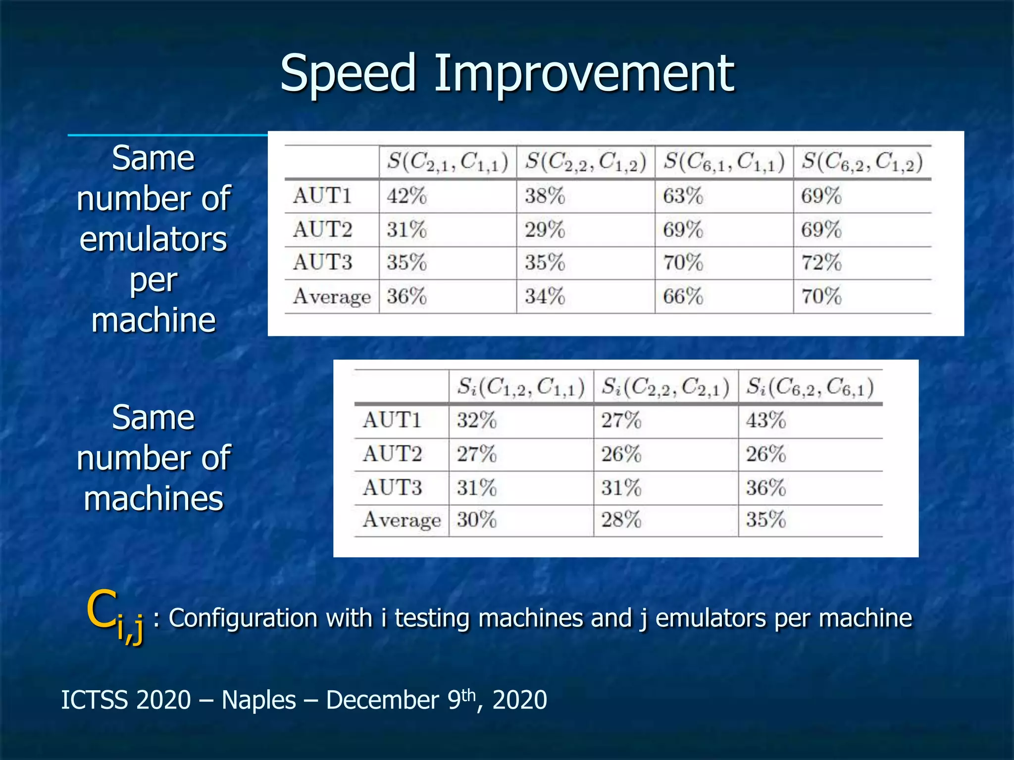 A Technique For Parallel Gui Testing Of Android Applications Ppt