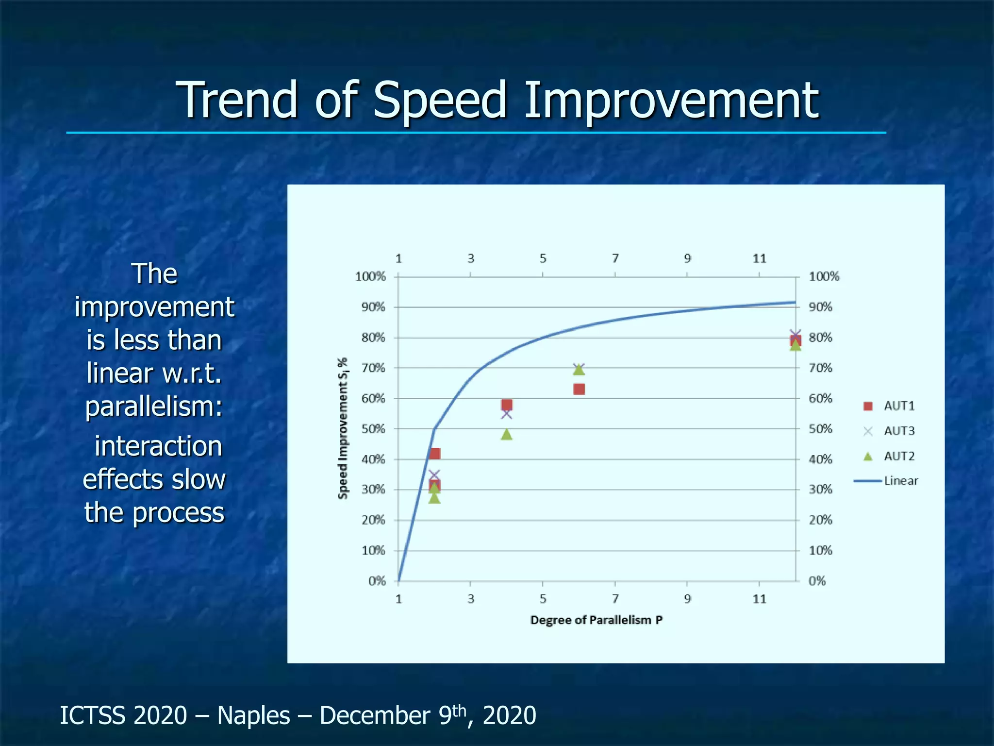A Technique For Parallel Gui Testing Of Android Applications Ppt