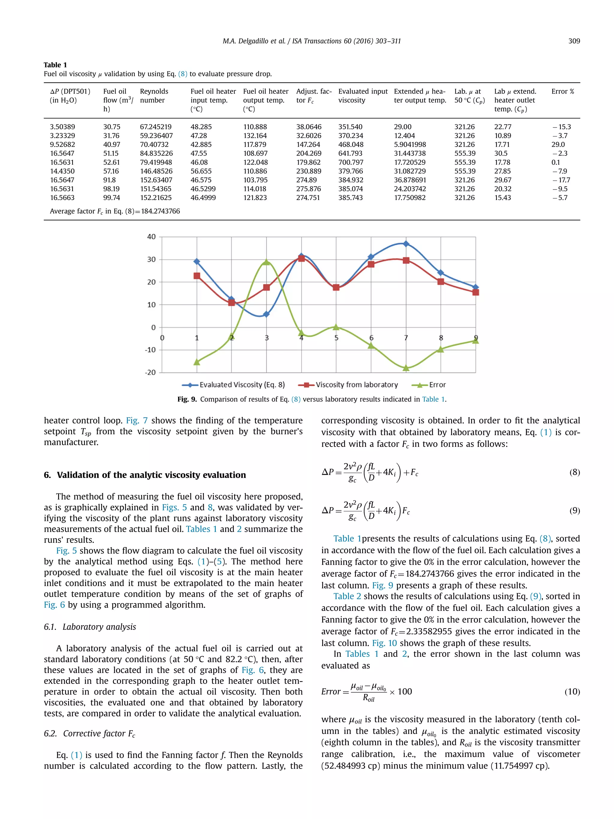 A technique to measure fuel oil viscosity in a fuel power plant | PDF ...