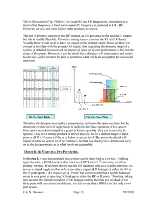 A Technique To Model A Frequency Mixer | PDF
