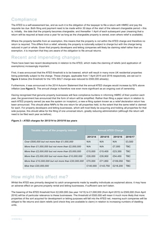 Ated | PDF | Personal Taxes | Personal Finance
