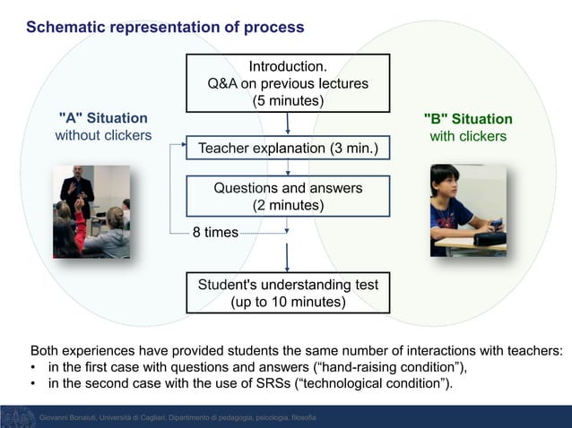Increasing classroom engagement and students comprehension through the ...