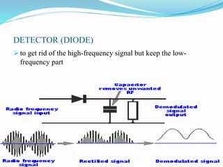 COMMUNICATION SYSTEMS USED IN RADIO STATION | PPTX