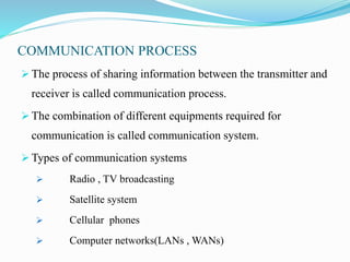 COMMUNICATION SYSTEMS USED IN RADIO STATION | PPTX