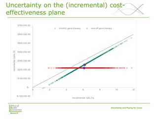 Payment Mechanisms and handling Uncertainty | PPTX