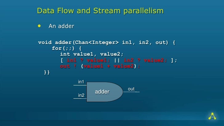 Java parallel programming made simple Java parallel programming made simple