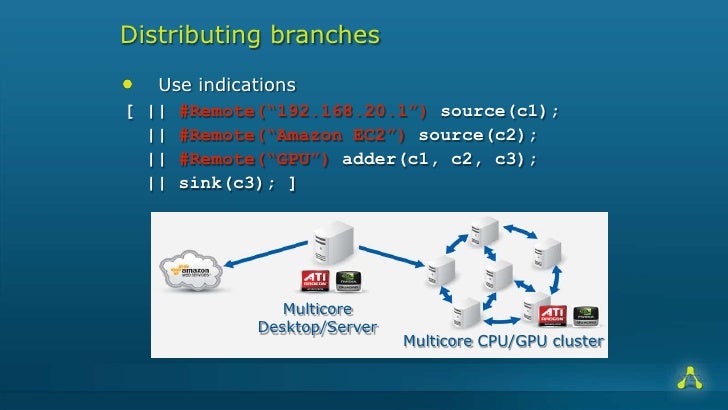 Java parallel programming made simple