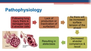 Atelectasis | PPTX