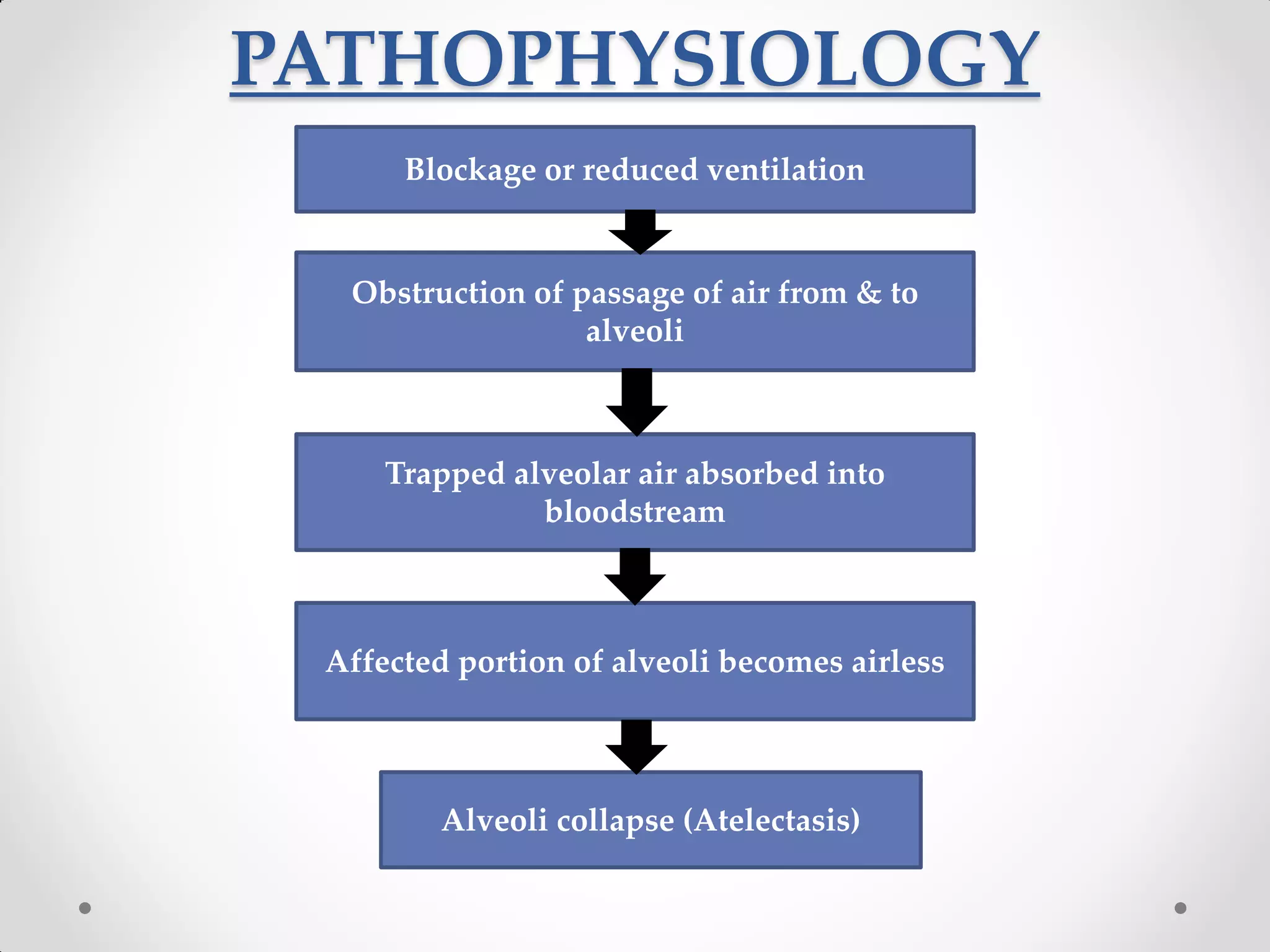 Atelectasis- Easy explanation | PDF