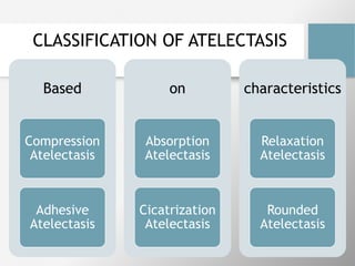 Atelectasis - a respiratory disorder | PPTX