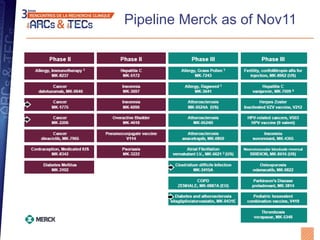 Atelier 2 : Essais cliniques internationaux quels sont les facteurs clés de succes | PPT ...